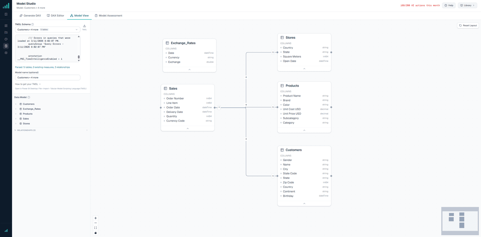 Power BI Report Wireframing & Design Tool — Draft BI